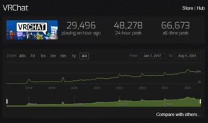 VRChatサービス終了は本当？噂の真相と今後の展望 | VRChat始め方ナビ